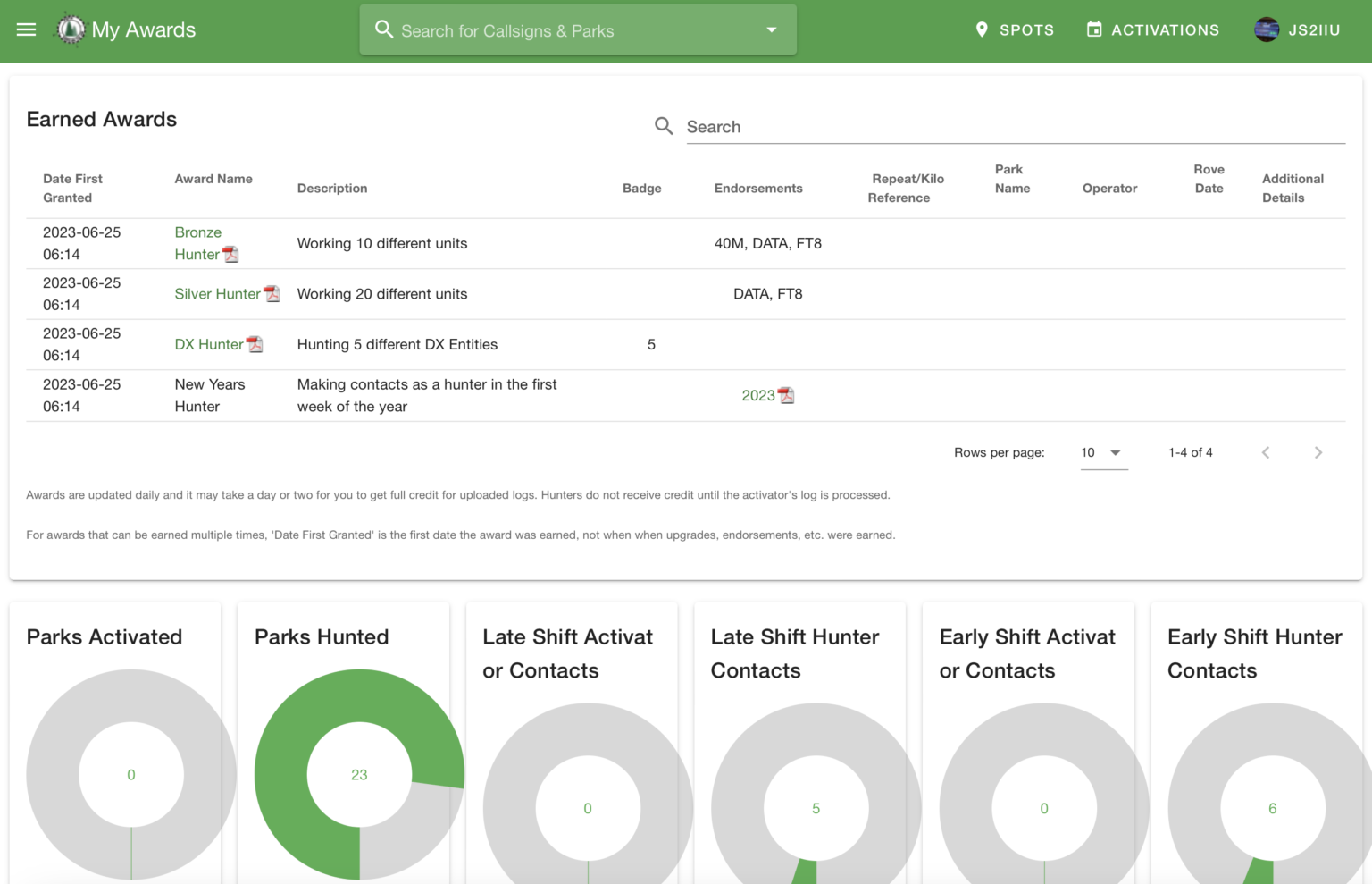 POTAを始める（2023年6月） | アマチュア無線局JS2IIU