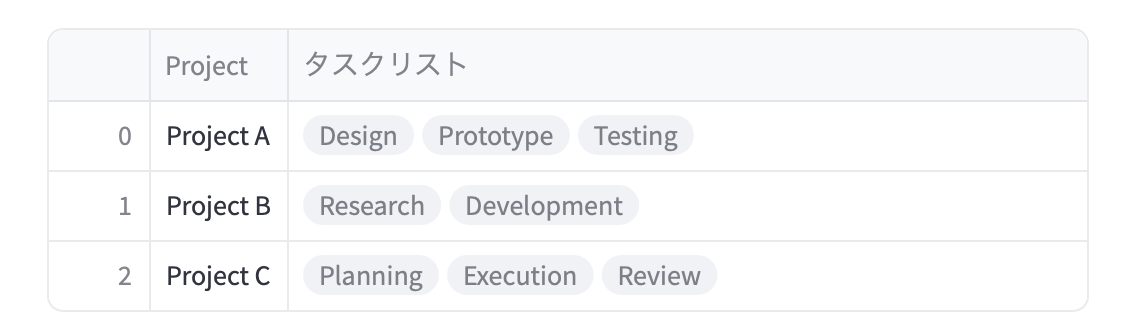 【Streamlit】st.column_config.ListColumnの基本と使い方 | アマチュア無線局JS2IIU