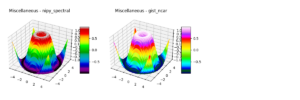 【matplotlib】colormapで3Dデータを見やすく可視化しよう！（見本帳あり） | アマチュア無線局JS2IIU
