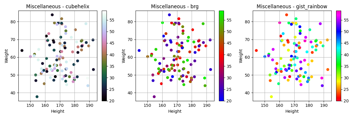 【matplotlib】colormapでデータを見やすく可視化しよう！（見本帳あり） | アマチュア無線局JS2IIU