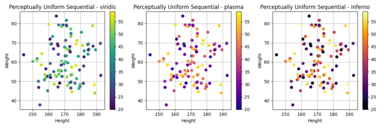 【matplotlib】colormapでデータを見やすく可視化しよう！（見本帳あり） | アマチュア無線局JS2IIU
