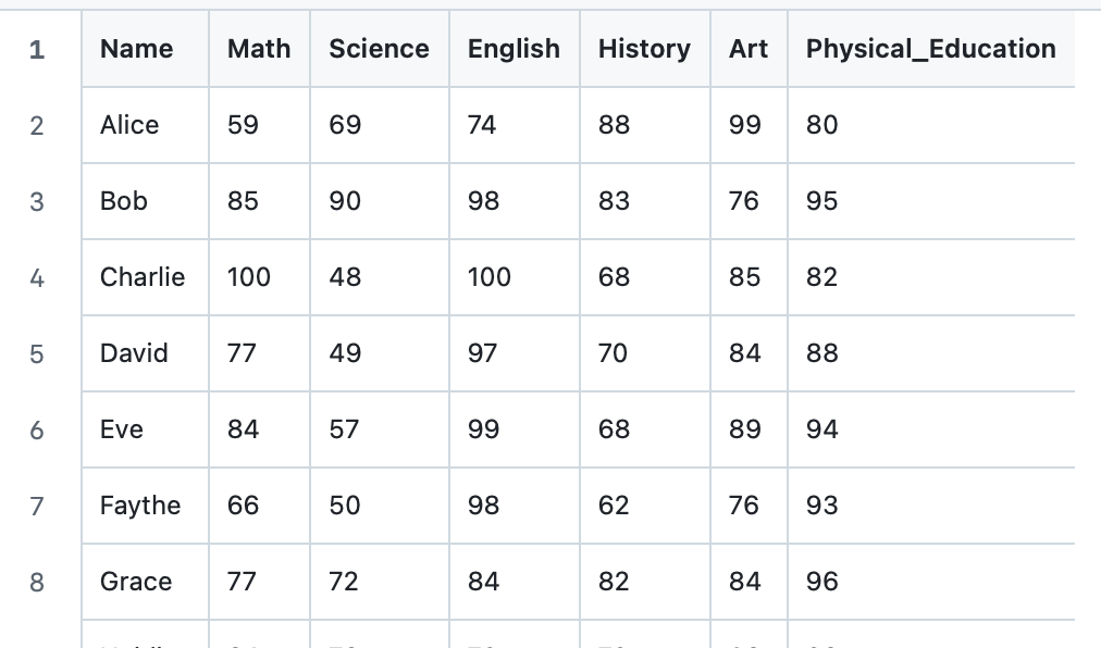 【Pandas】apply メソッドの使い方 | アマチュア無線局JS2IIU