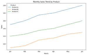 【Pandas】 melt メソッドで解析しやすいデータを作る | アマチュア無線局JS2IIU
