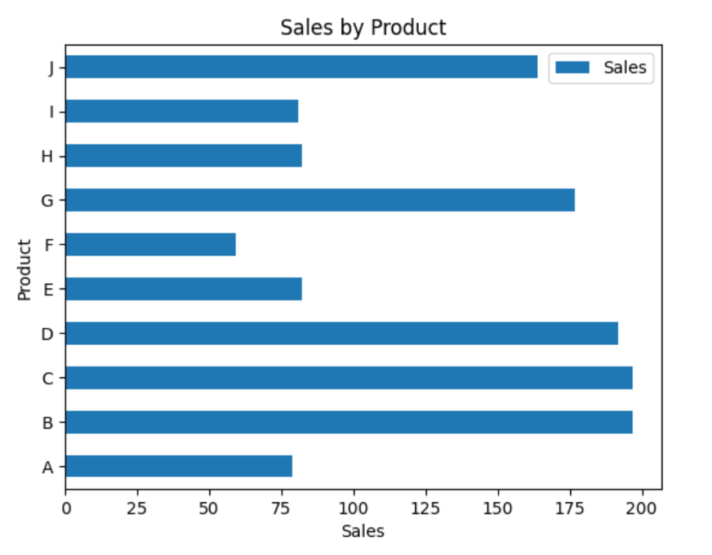 【Pandas】.plotでグラフを描画しよう！ | アマチュア無線局JS2IIU