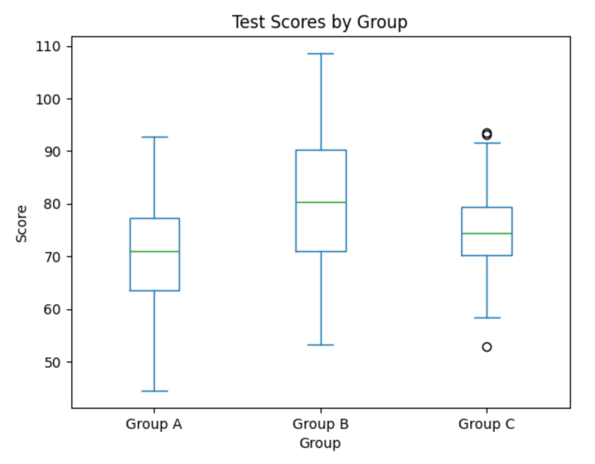 【Pandas】.plotでグラフを描画しよう！ | アマチュア無線局JS2IIU