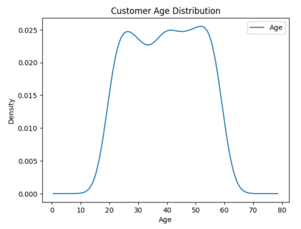 【Pandas】.plotでグラフを描画しよう！ | アマチュア無線局JS2IIU