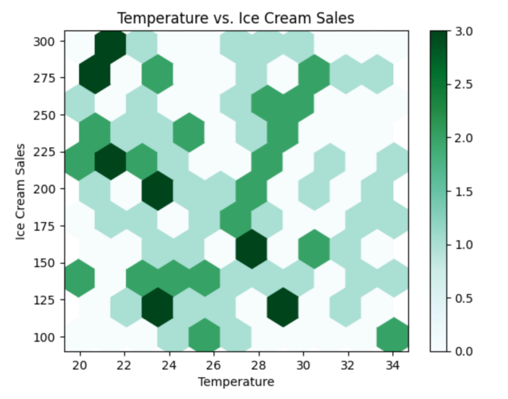 【Pandas】.plotでグラフを描画しよう！ | アマチュア無線局JS2IIU