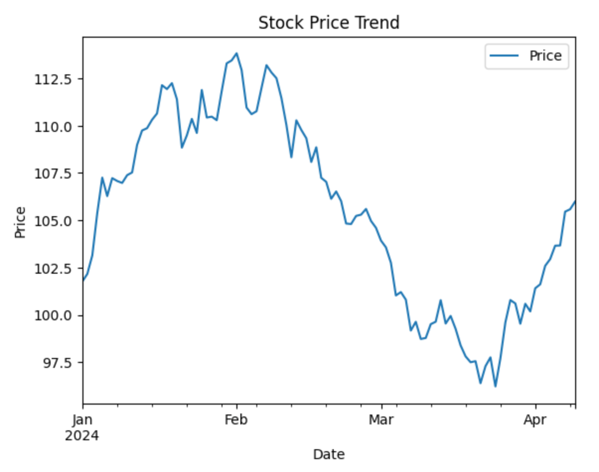 【Pandas】.plotでグラフを描画しよう！ | アマチュア無線局JS2IIU