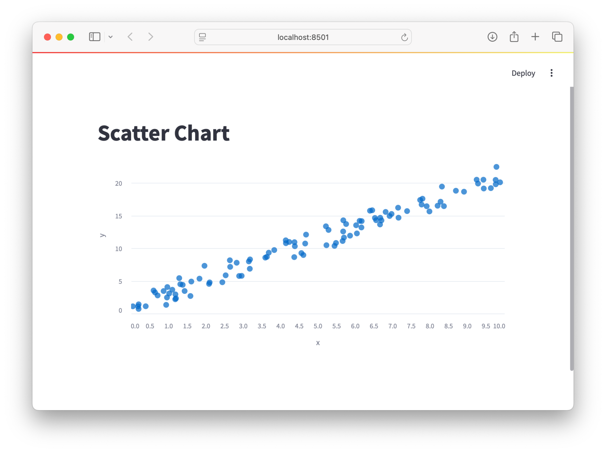 【Streamlit】Chart elementsでデータを可視化しよう！ | アマチュア無線局JS2IIU