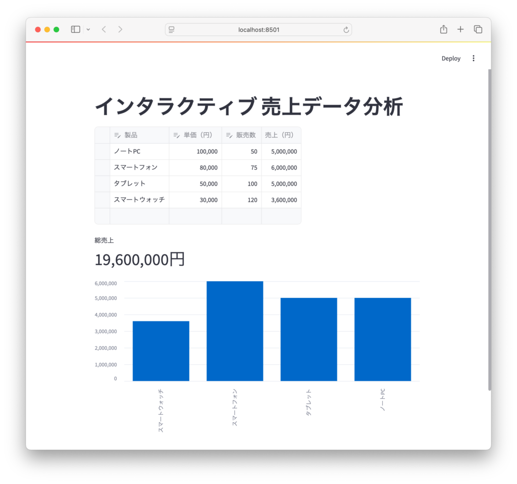 【Streamlit】 st.data_editor()で編集可能なデータフレームを表示する | アマチュア無線局JS2IIU