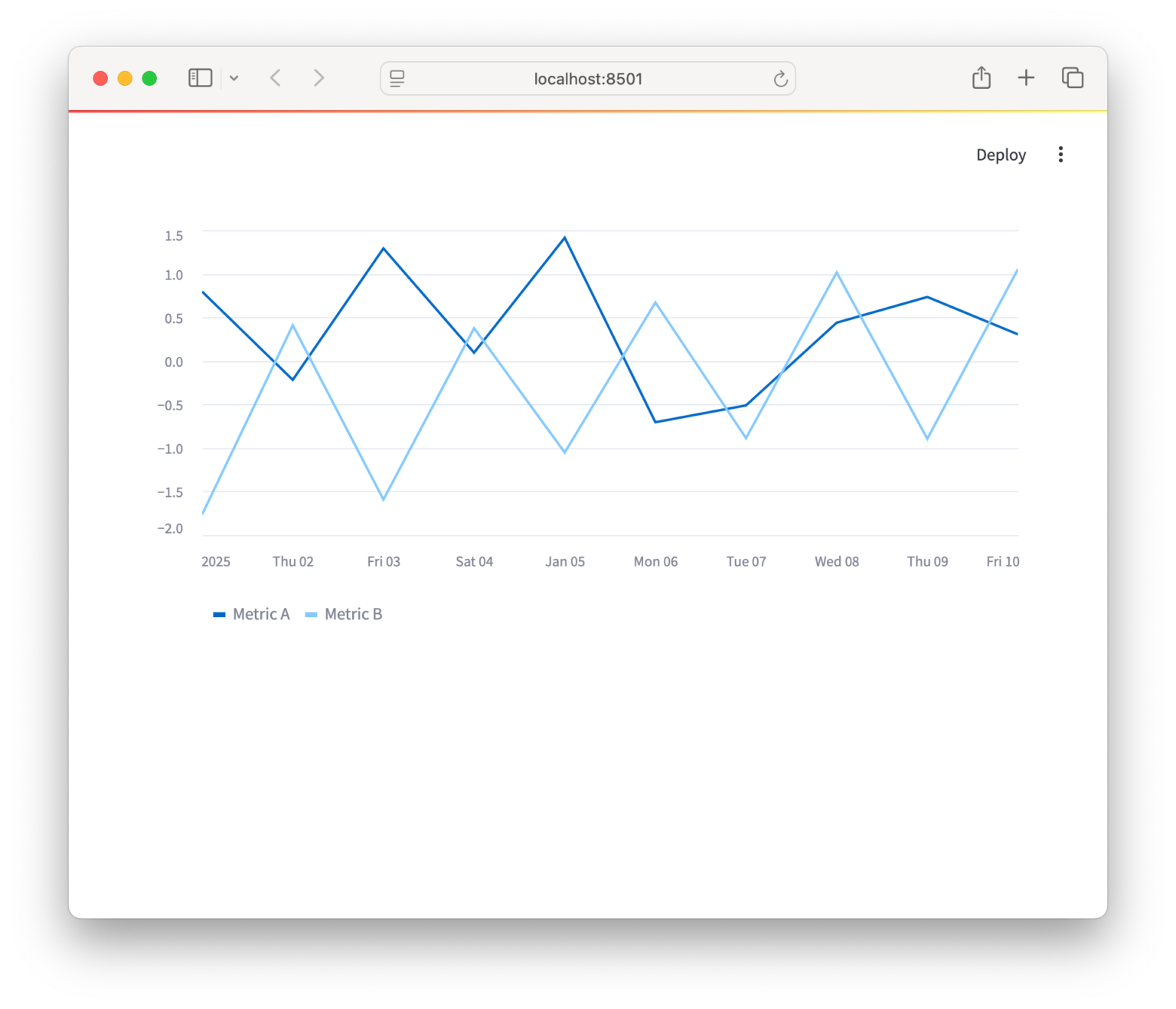 【Streamlit】チャートを描画する：st.line_chart入門 | アマチュア無線局JS2IIU