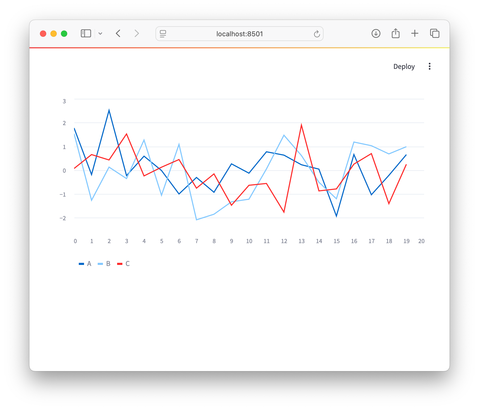 【Streamlit】複数種類のグラフを並べて表示 | アマチュア無線局JS2IIU