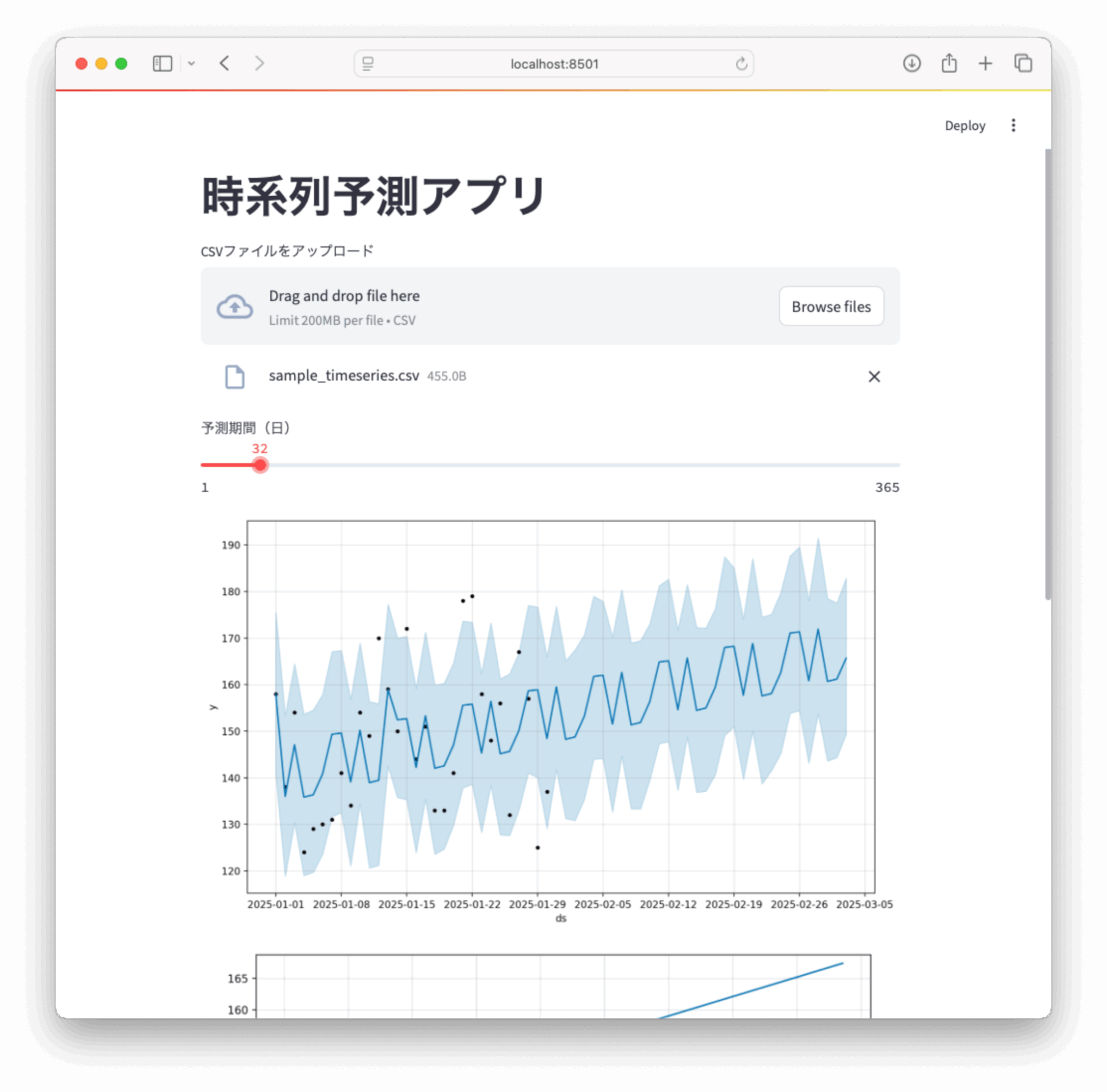【Streamlit】時系列データ予測アプリ：Prophetの活用 | アマチュア無線局JS2IIU