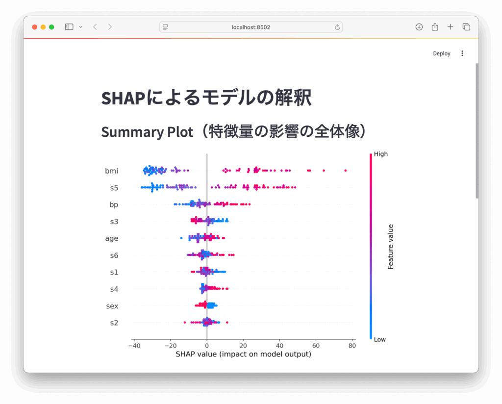 【Streamlit】モデルの解釈性を高める：SHAP valuesの可視化 | アマチュア無線局JS2IIU