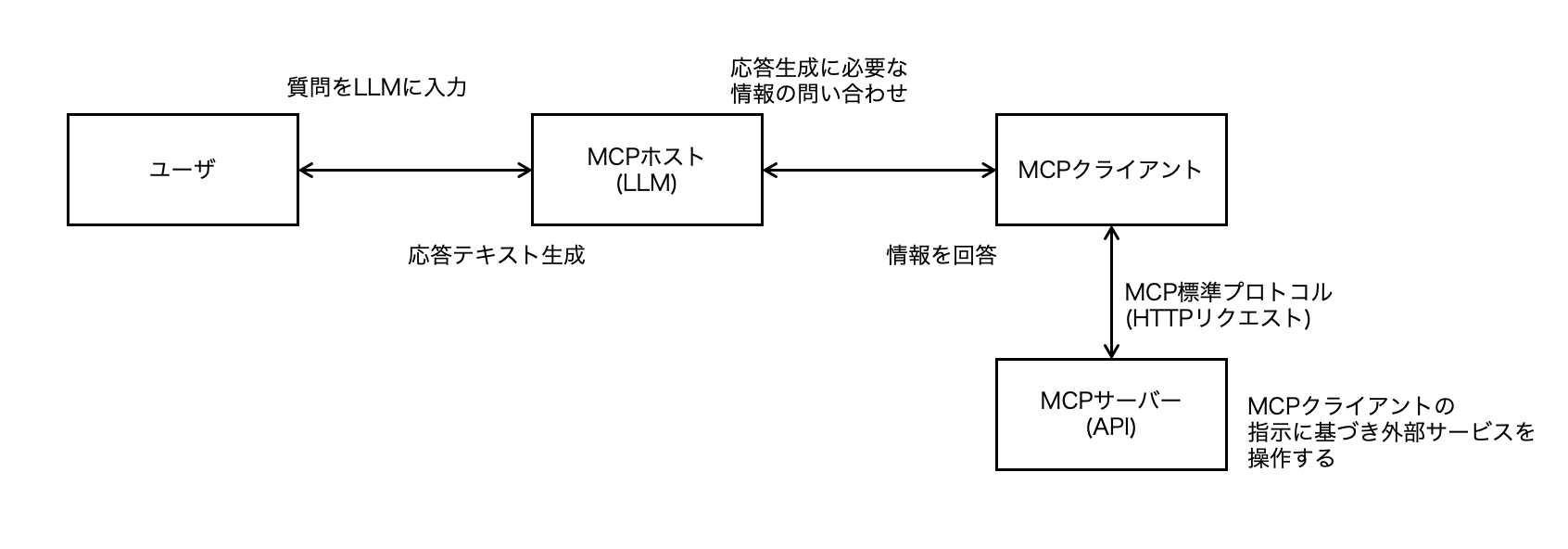 【Streamlit】作って理解するMCP | アマチュア無線局JS2IIU