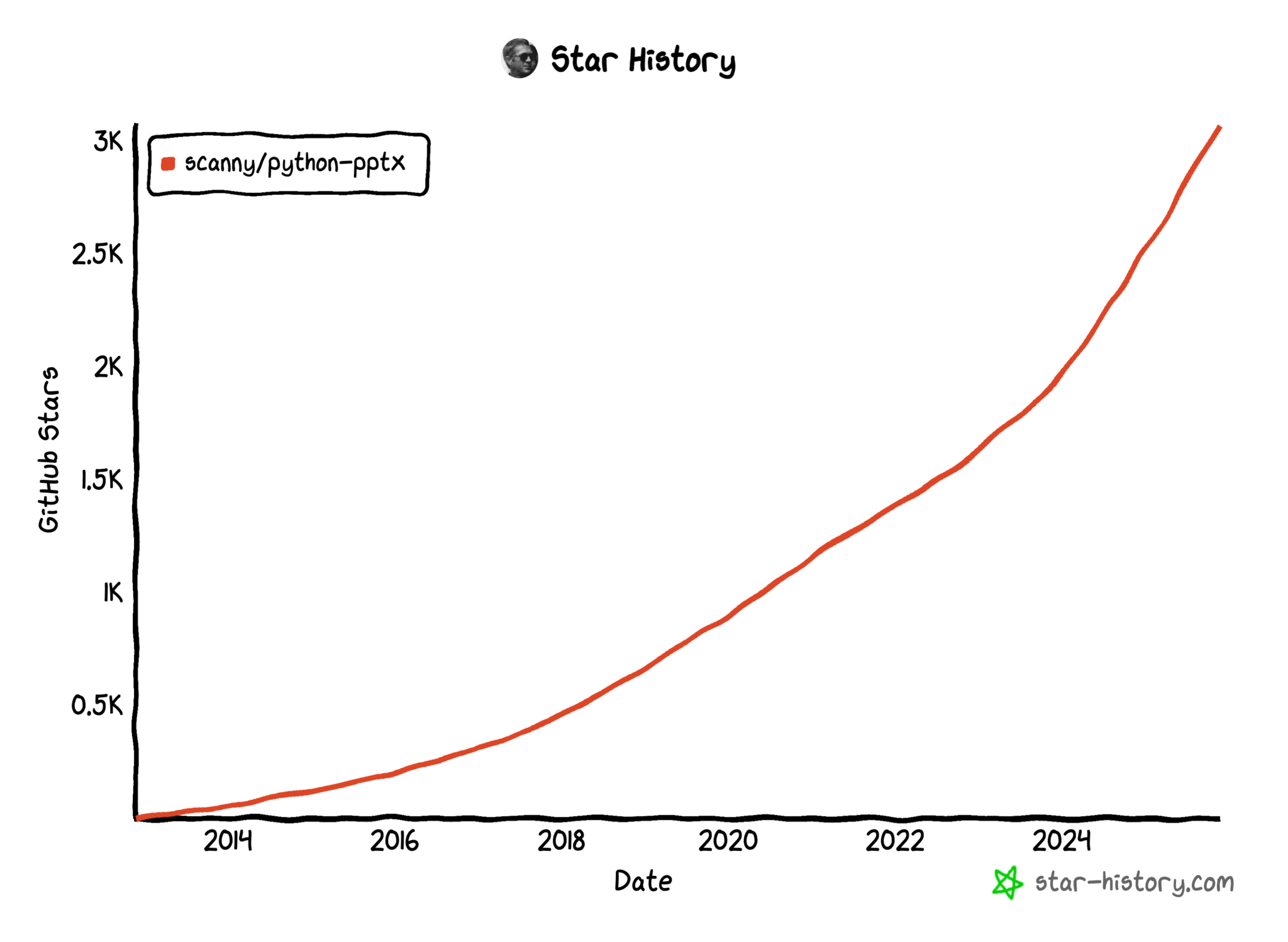 【Python】パワポファイルを生成するpython-pptxの使い方 | アマチュア無線局JS2IIU